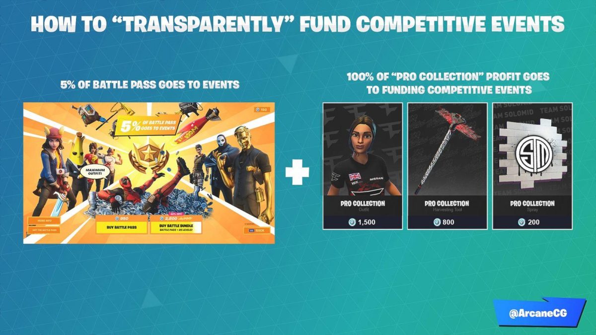 New Fortnite Concept Shows How To Fund Competitive Tournaments