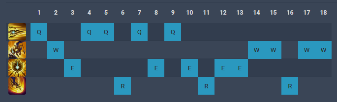 League of Legends: Top Lane Pantheon Build Guide for Season 11