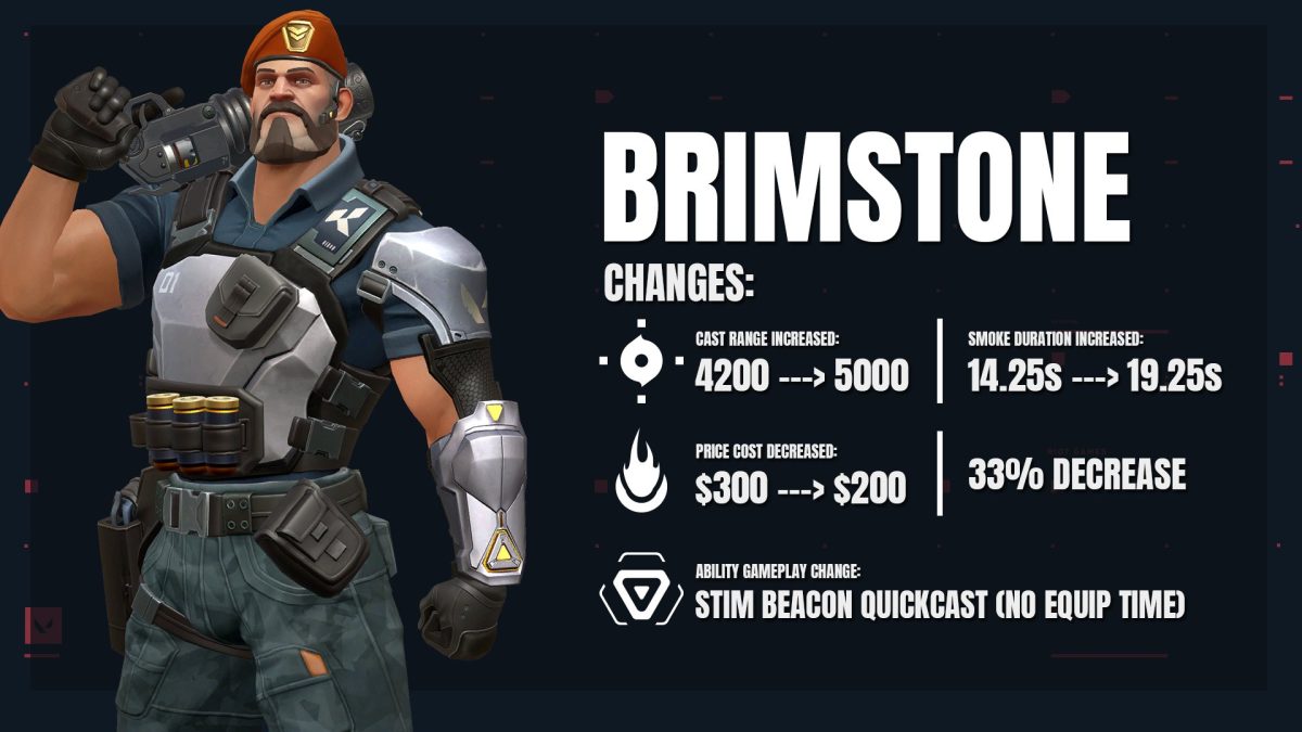 Valorant Episode 2: Release Date, Downtime, Patch Notes, New Skins ...