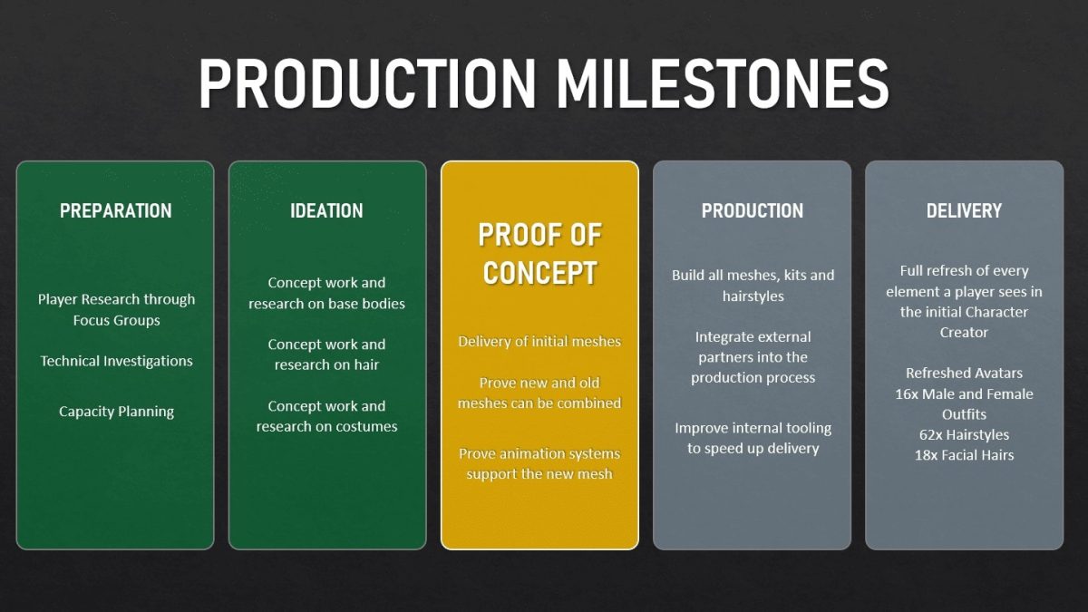 RuneScape Player Avatar Being Updated For First Time in 8 Years