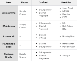 Rust: Explosive Ammo Guide