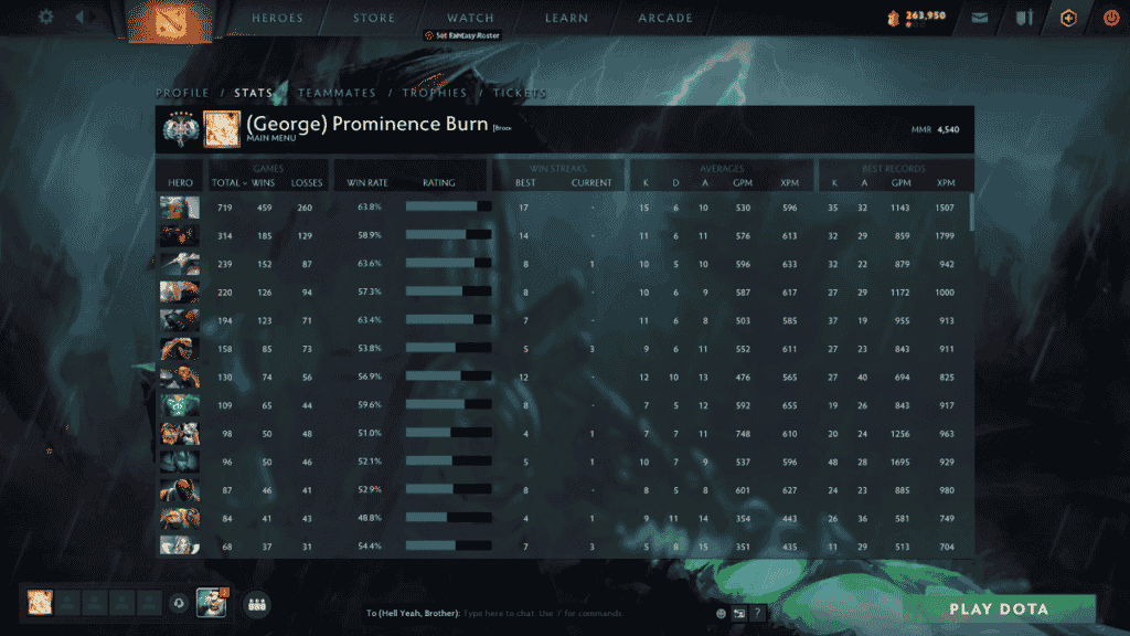 How to Check MMR in Dota 2