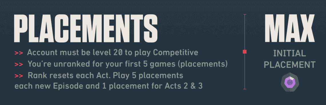 Valorant Ranks Explained: How to rank up, MMR, more