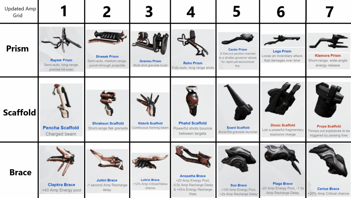 The Best Amps in Warframe