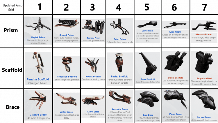 The Best Amps in Warframe