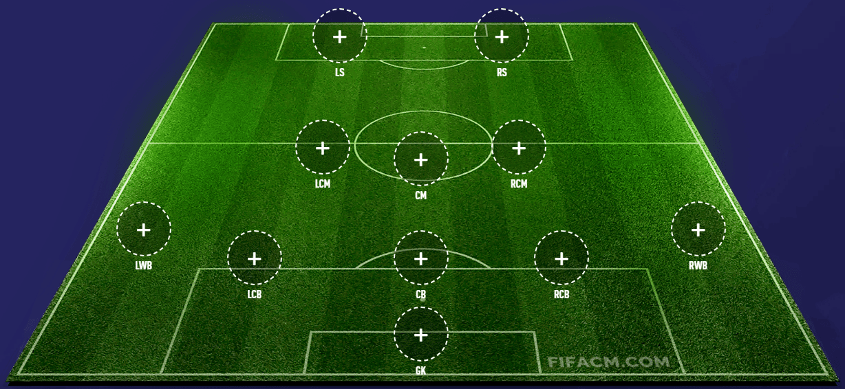 FIFA 23: Best Formations in Career Mode