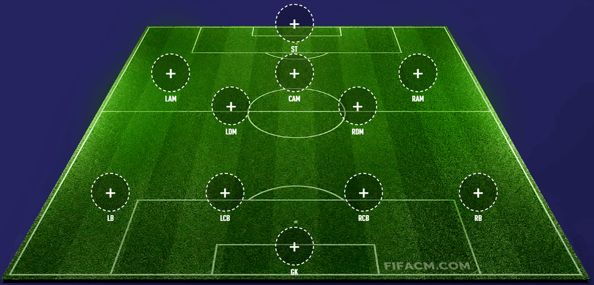 FIFA 23: Best Formations in Career Mode