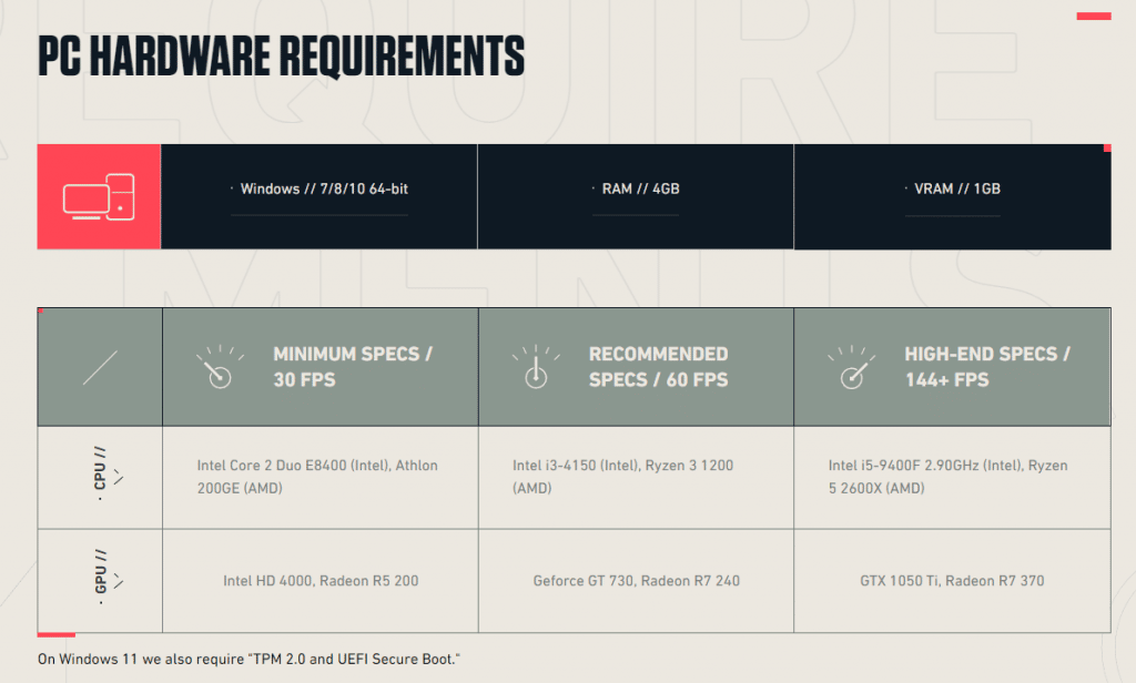 Valorant Complete Guide: Agents, Features, Ranks, and More