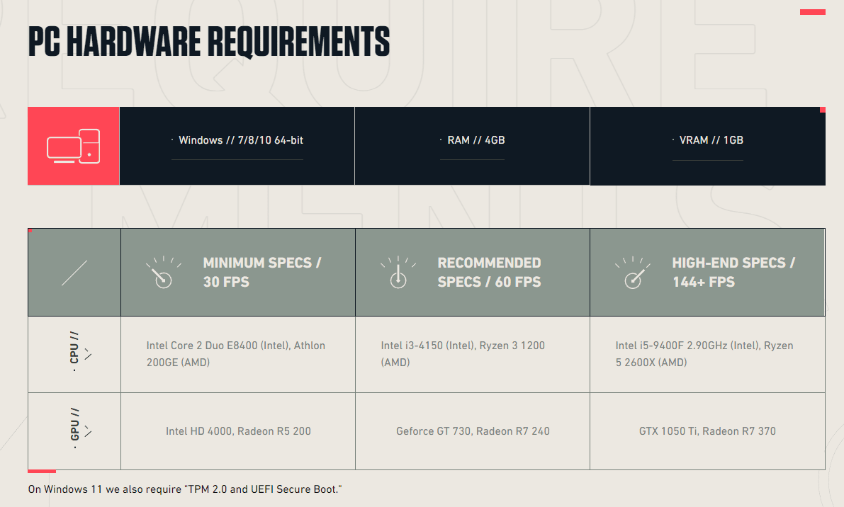 Valorant Complete Guide: Agents, Features, Ranks, and More
