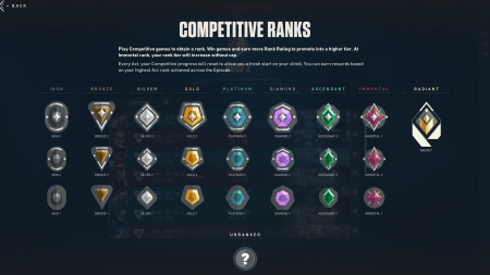 Valorant Complete Guide: Agents, Features, Ranks, and More